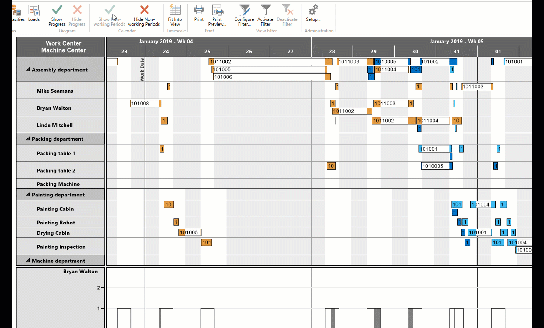 Visual Scheduling Widget Standard Edition | Funktionen